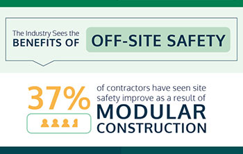 Safety on the Job Site: Modular is Safer | BOXX Modular