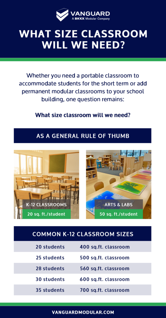 A Guide to Portable Classroom Dimensions | BOXX Modular