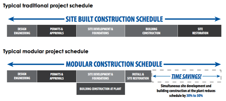 Getting Started with Off-Site Construction | BOXX Modular