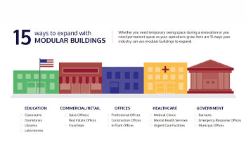 15 Ways to Use Modular Buildings for Expansion | BOXX Modular