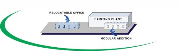 Benefits of Modular Offices for Manufacturers | BOXX Modular