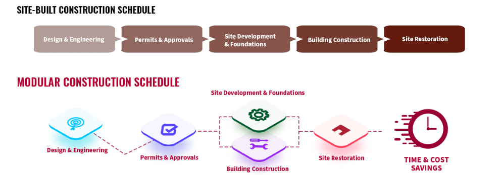Modular Bank Building | BOXX